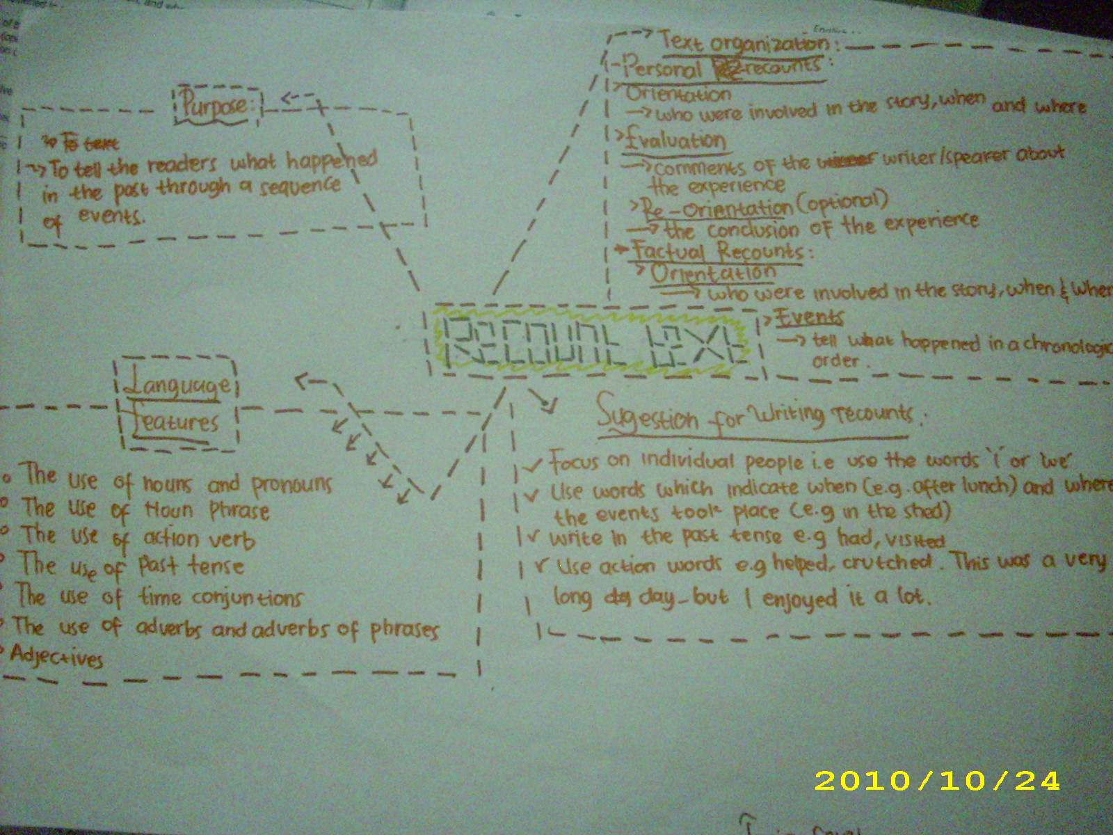 Junia's: Mind map B.inggris tentang Recount text, maaf agak kurang ...