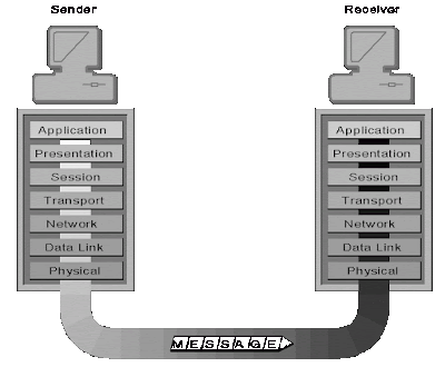 Communication Protocols and Its Functions.