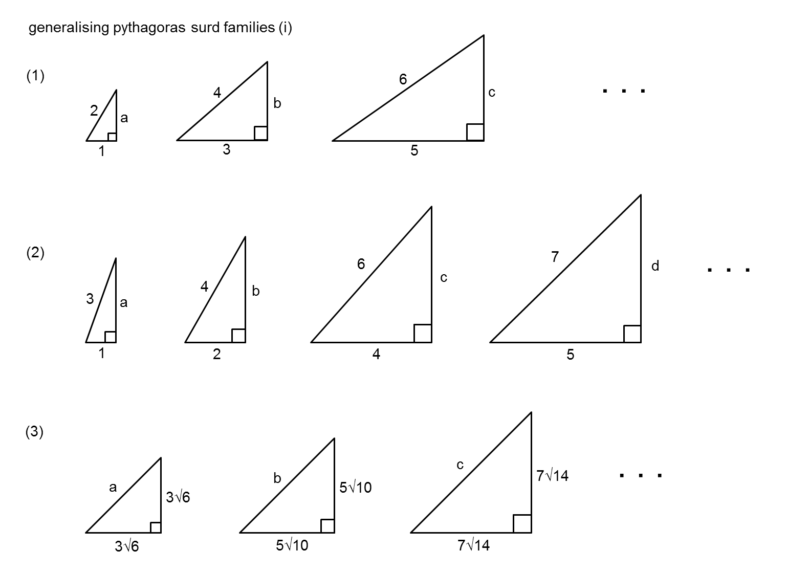 MEDIAN Don Steward mathematics teaching: pythagoras and surd forms