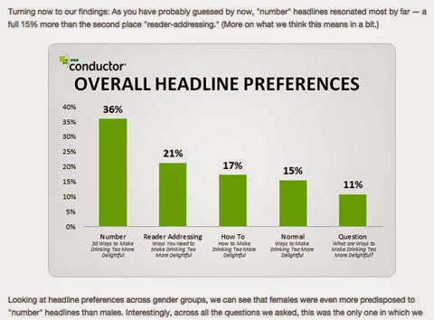 How to Craft Headlines That Draw People to Your Content - Internet ...