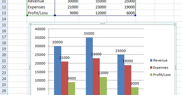 Display 12 Months Charts in one Chart Object ~ LEARN MS-EXCEL TIPS AND ...