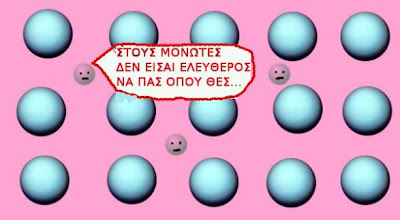 PHYSIC LESSONS: ΦΥΣΙΚΗ Γ ΓΥΜΝΑΣΙΟΥ ΗΛΕΚΤΡΙΚΗ ΔΥΝΑΜΗ ΚΑΙ ΦΟΡΤΙΟ