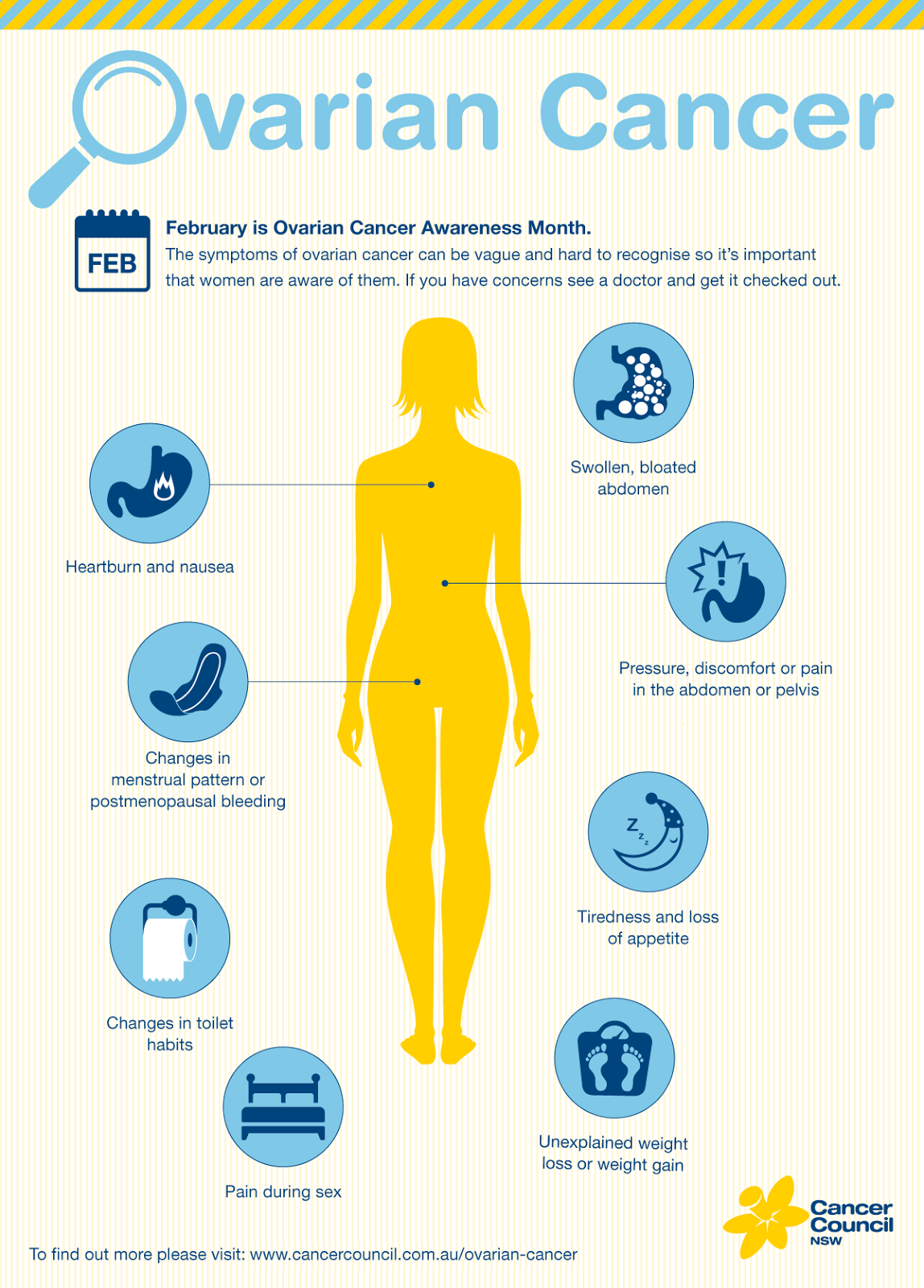 KANSER RAHIM: Awas! Kanser Rahim Dapat Dikesan Seawal 26 Tahun