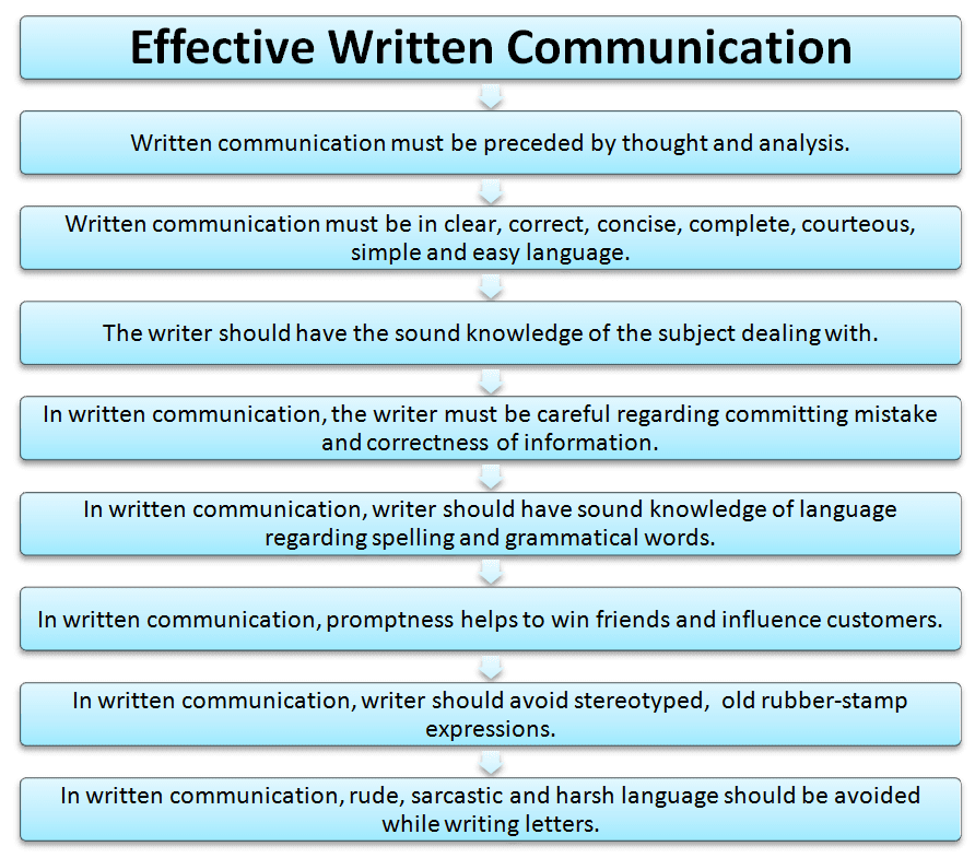 Articles Junction Guideline For Effective Written Communication