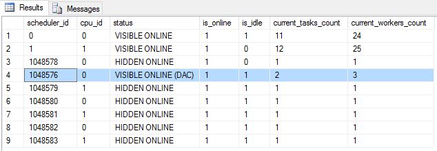 Z notatnika DBA SQL Server