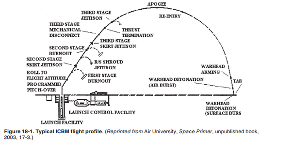 websit: F[]ight Patterns