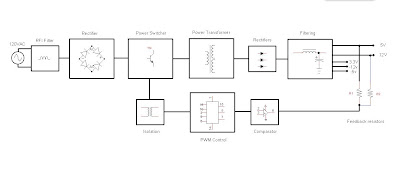 Trending Electronics: Voltage Regulation in SMPS using PWM technique