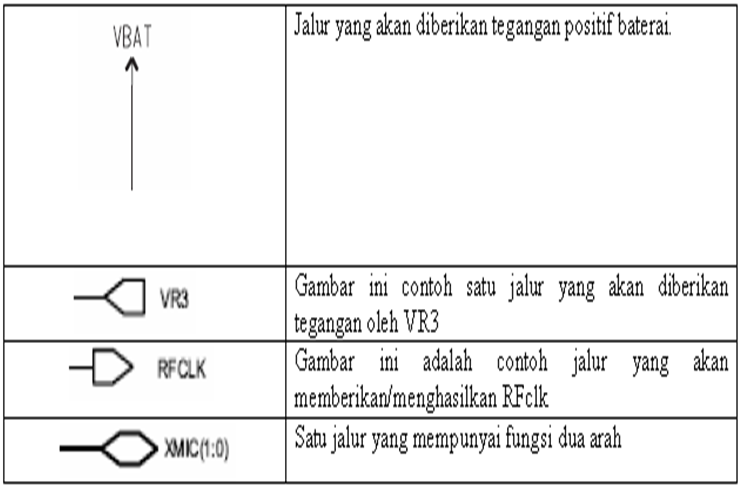 Nama-nama Komponen pada Handphone dan Fungsinya Part 2 - Dunia BLog Gatget