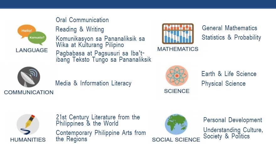 Senior High School Core Subjects - Senior High School Philippines