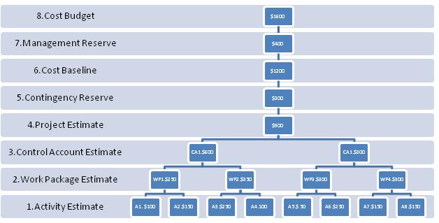 Project Management for You