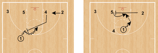 RonSenBasketball: Basketball: Attacking Switching Defenses