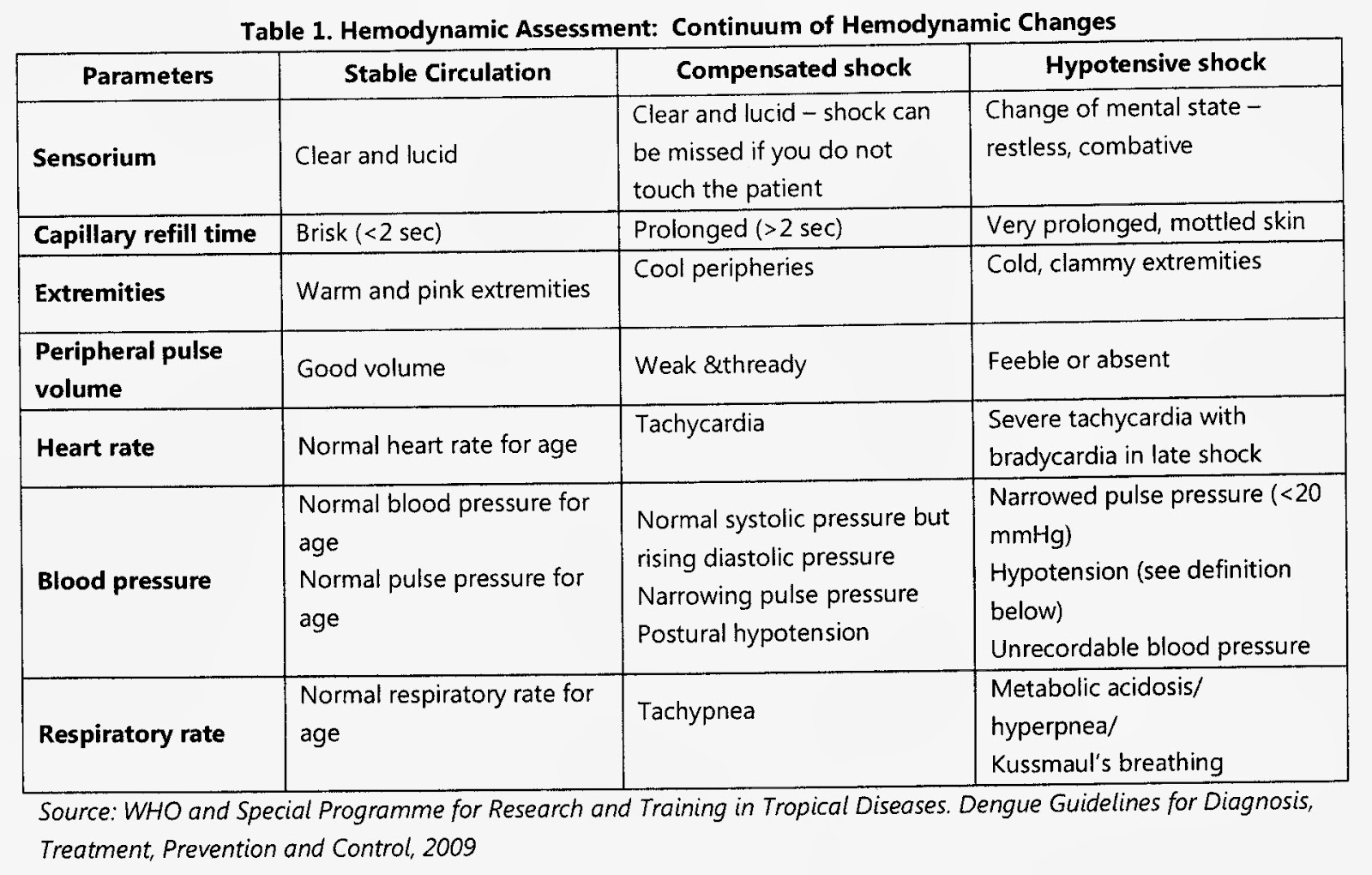 Public Health Resources: Annotations: Clinically Important Fluid ...