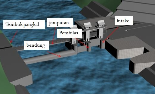 Sistem Pengolahan Air PDAM