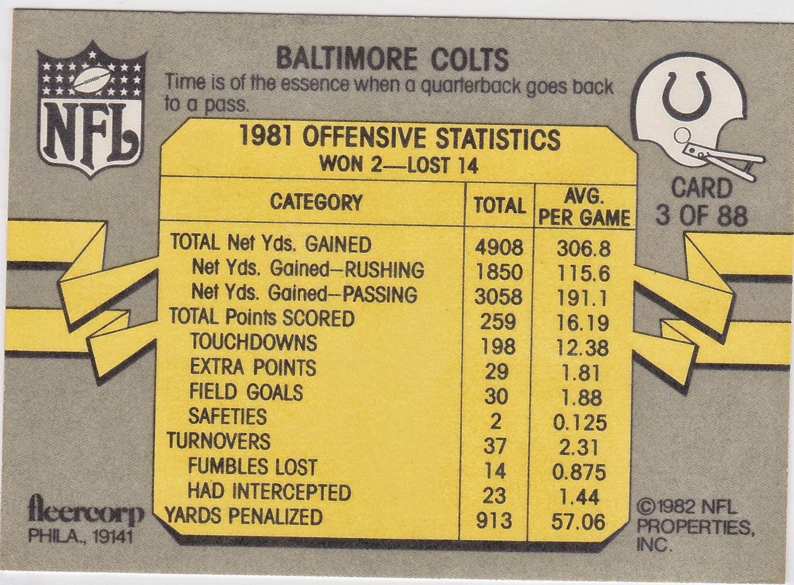 The Five Tool Collector: Baltimore Colts' Card History Pt. 10...1982 ...