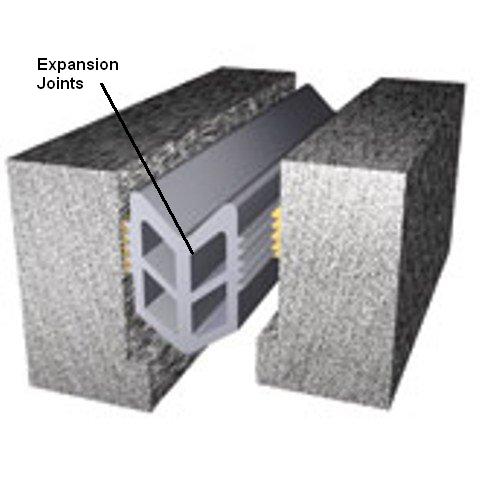 Flexijoint Industrial Marketing & Services: Expansion Joints ...