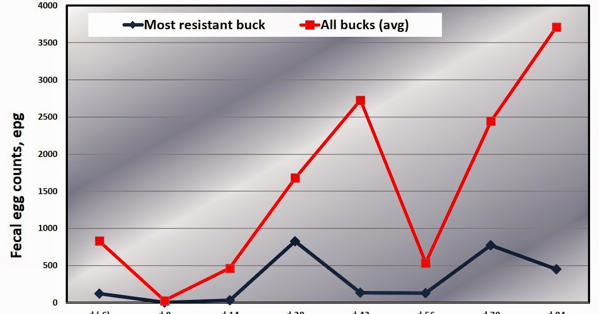 Shepherd's Notebook: 2015 Maryland Buck Test