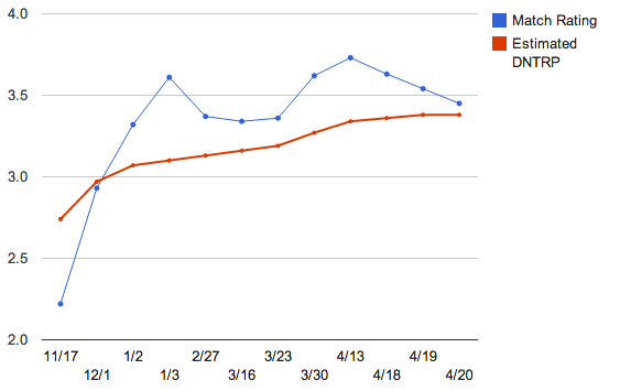 Schmidt Computer Ratings: Feedback on Estimated Dynamic NTRP Reports ...