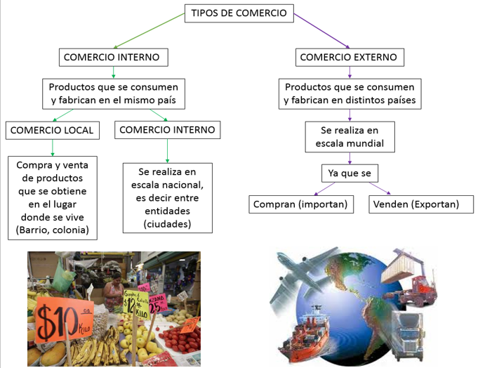 Geografía en Páginas: COMERCIO Y REDES DE TRANSPORTE