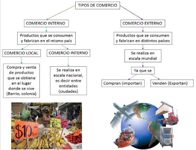 Geografía en Páginas: COMERCIO Y REDES DE TRANSPORTE
