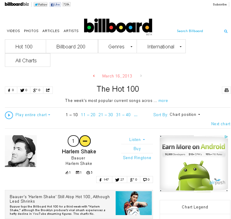 WIPS global: Billboard Hot 100 No.1 hit song 'Harlem Shake' Copyright Issue