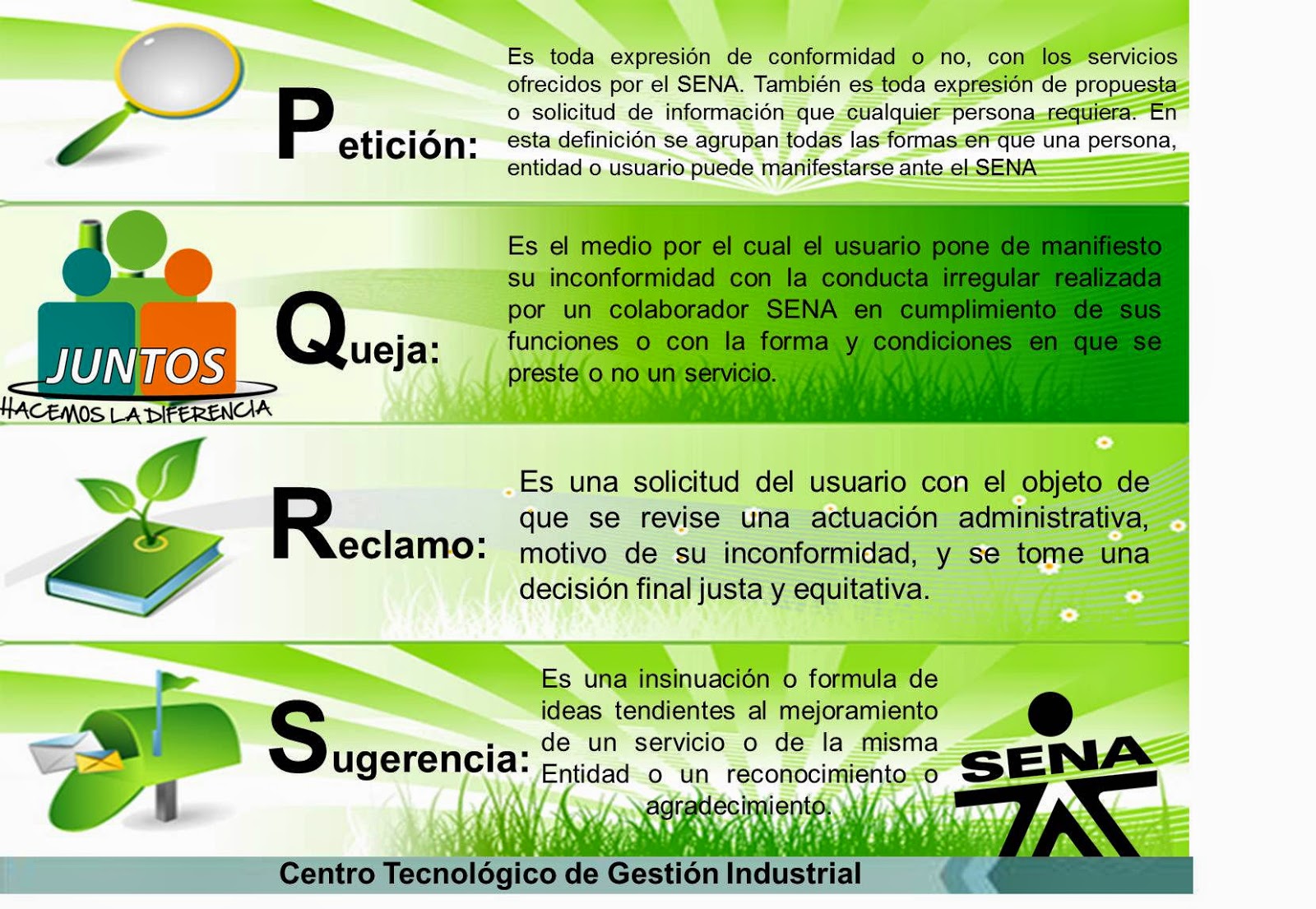 Centro Textil y de Gestion Industrial - SENA Regional Antioquia: PQRSF ...