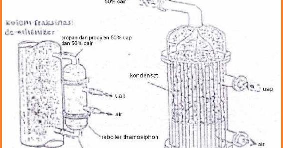 Alat Penukar Kalor (Heat Exchanger) - Belajar Elektronika
