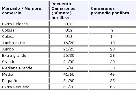 Cosas Que Hay De Saber: Como Cocinar Camarones . Cómo comprar camarón