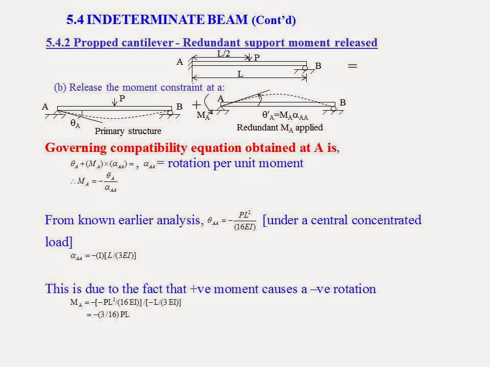 ANALYSIS OF INDETERMINATE STRUCTURES BY FORCE METHOD | Civil Engineers ...