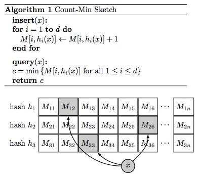 The Practical Quant: All In on Real-time: Hokusai adds a temporal ...