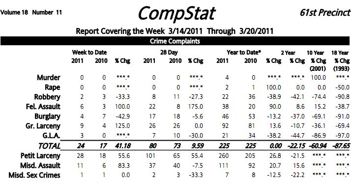Ramblings of a Civil Servant: The Disease of Statistics: Part 2