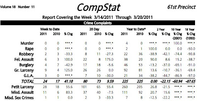 Ramblings of a Civil Servant: The Disease of Statistics: Part 2