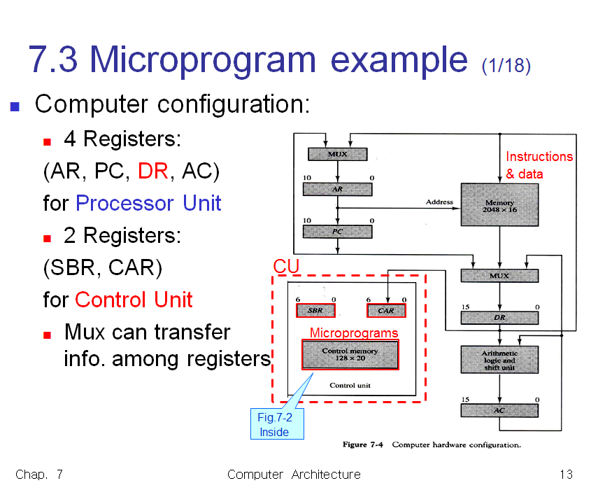 [컴퓨터시스템구조] 18일차 - CPU, Control Unit - ITeverywhere