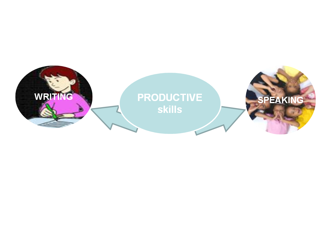 Language Methodologies And Tic s PRODUCTIVE SKILLS language-methodologies-and-tic-s-productive-skills