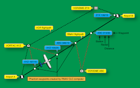 Area Navigation (RNAV) and Radio Altimeter