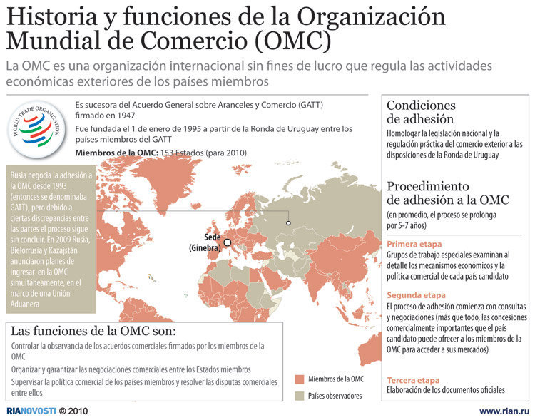 INSTITUCIONES DE COMERCIO MUNDIAL: INSTITUCIONES GLOBALES REGULADORAS