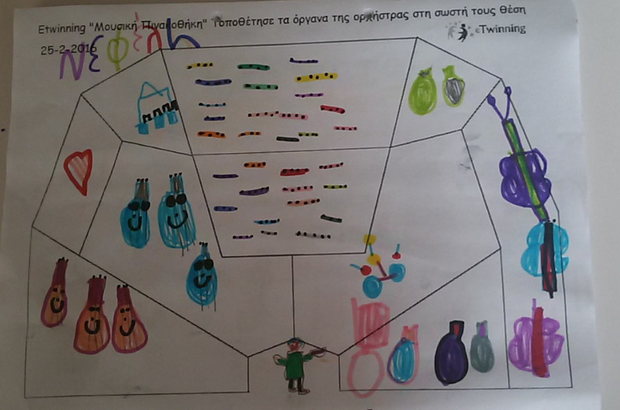 ...Το Νηπιαγωγείο μ' αρέσει πιο πολύ.: Etwinning "Mουσική Πινακοθήκη ...