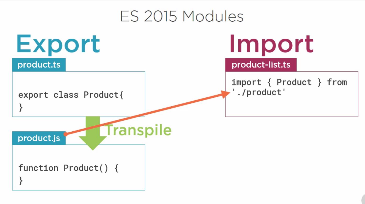 Web Snippets: Modules in Angular 2 Web Snippets: Modules in Angular 2