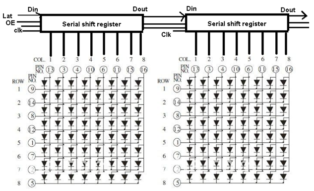 Electronics & Computer Engineering Blog: LED Dot Matrix Display