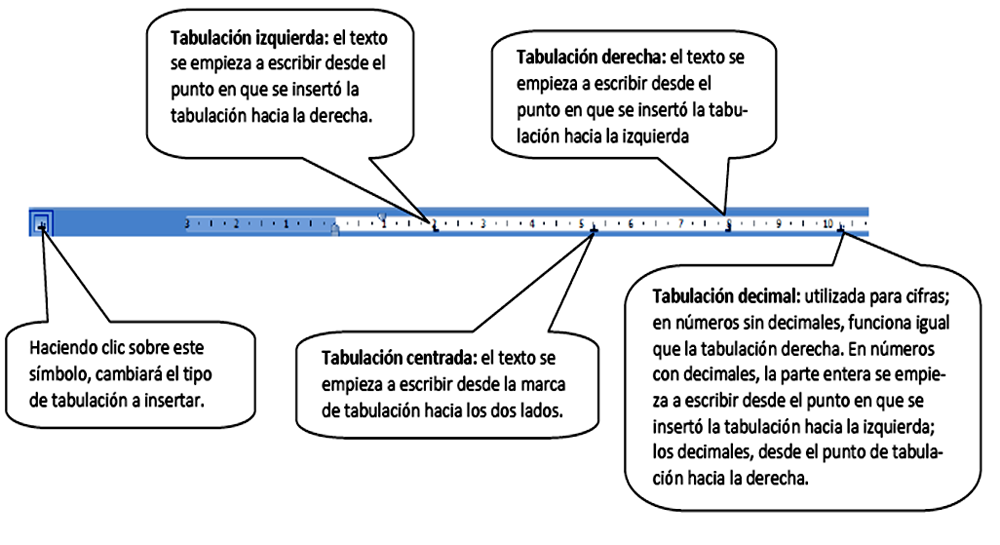 Actividades Informáticas y Tecnológicas - Lissyvancelis: Tabulaciones ...