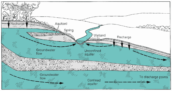 TECHNO-Science: Vocabulary #4 Water Erosion and Deposition