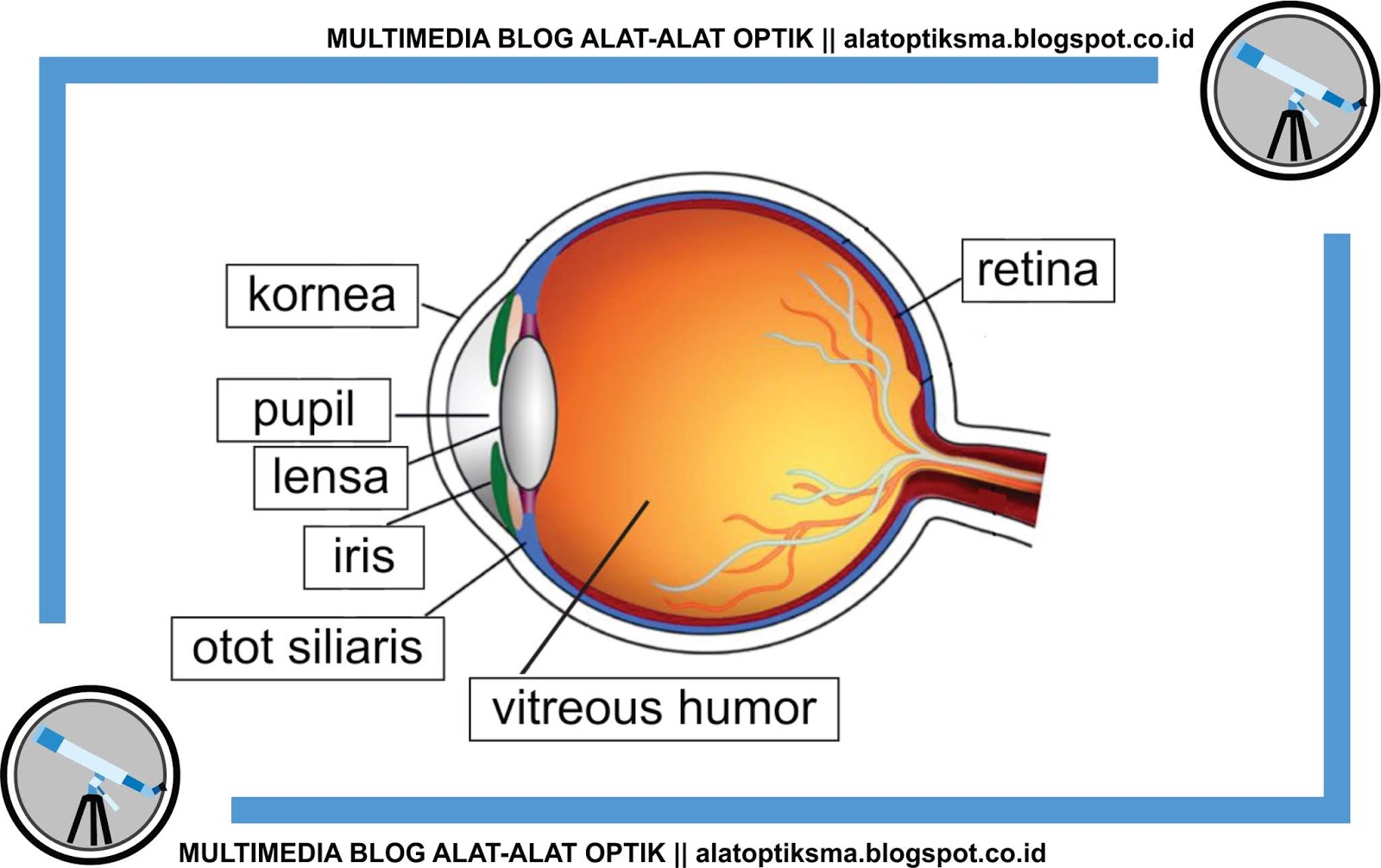 MATERI : Mata dan Kacamata - Alat-Alat Optik