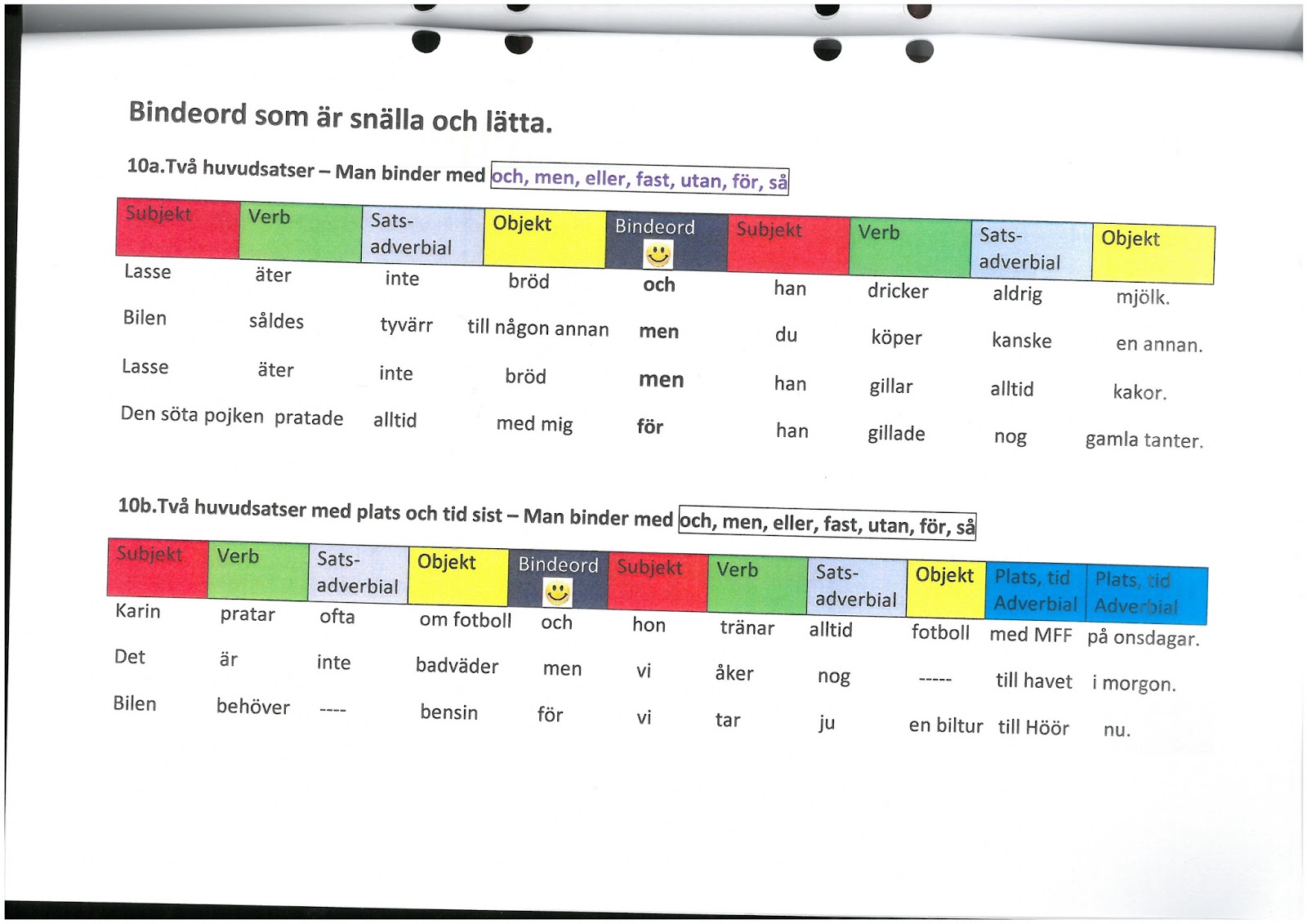 SFI - Lyssna på svenska: Bindeord, en presentation