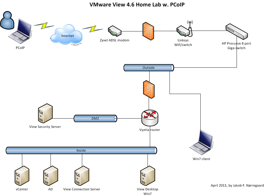 Virtual Infrastructure Tips - VMware and Azure: Installing View 4.6 in ...