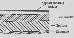 aspal ac-wc: AC-WC (ASPHALT CONCRETE – WEARING COURSE)