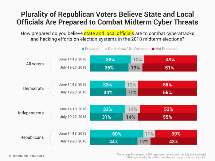 jobsanger: Is U.S. Ready For Another Election Cyber Attack