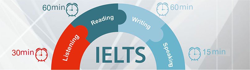 WHAT IS IELTS EXAM?