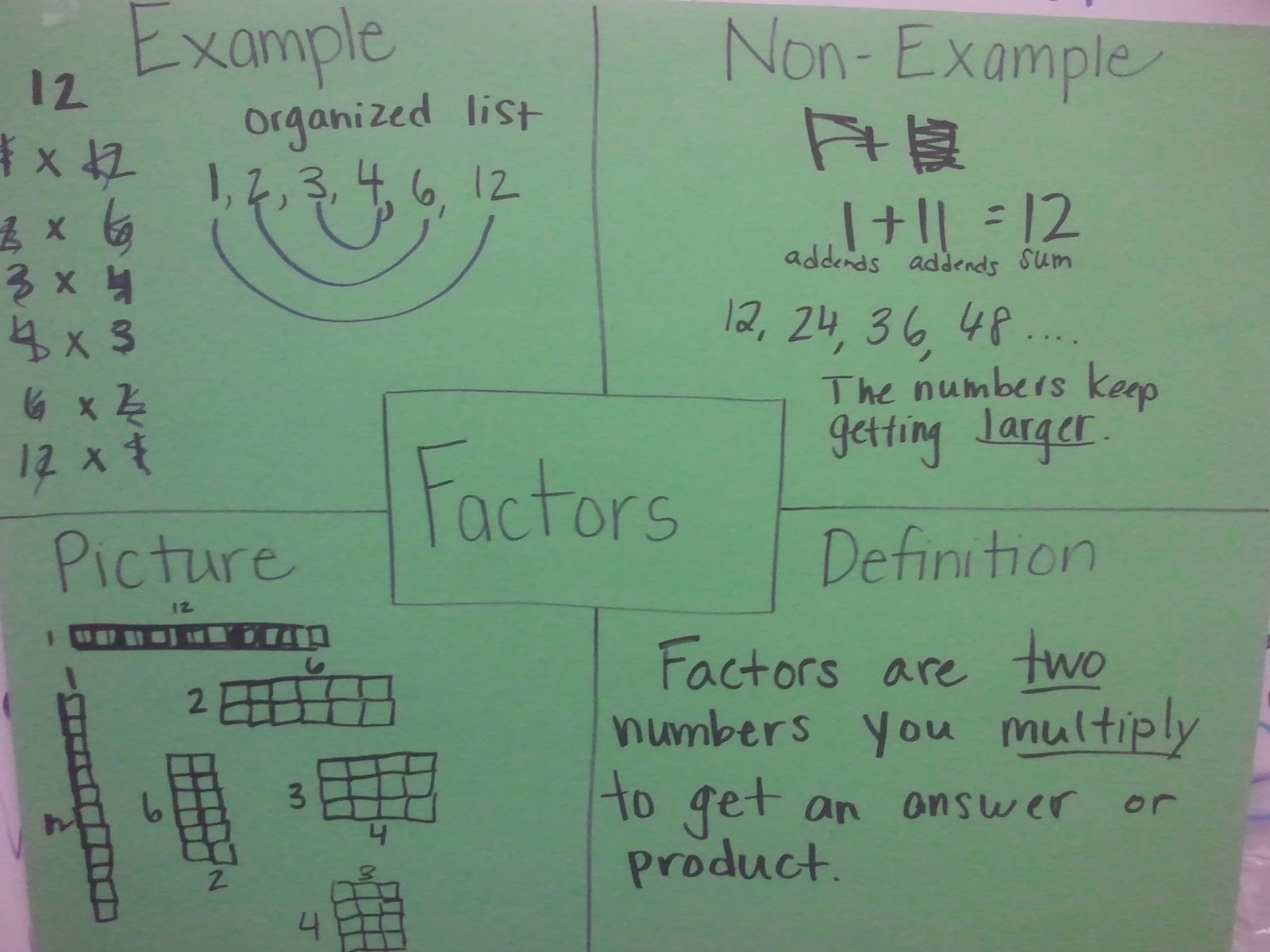 Miss Bagnall's Tiger Talk: What's the difference between Factors and ...