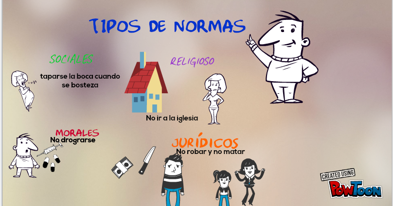 TIPOS DE NORMAS: TIPOS DE NORMAS