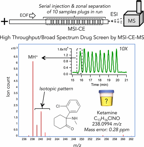Avibert: High Throughput Screening Method for Systematic Surveillance ...