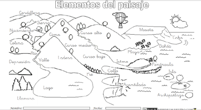 ¡Descubriendo las CCSS!: Tema 3. El relieve y las rocas